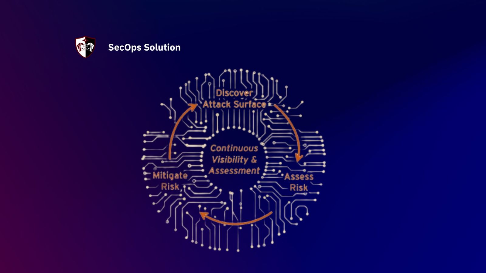 How to Install and configure Fail2ban | SecOps® Solution